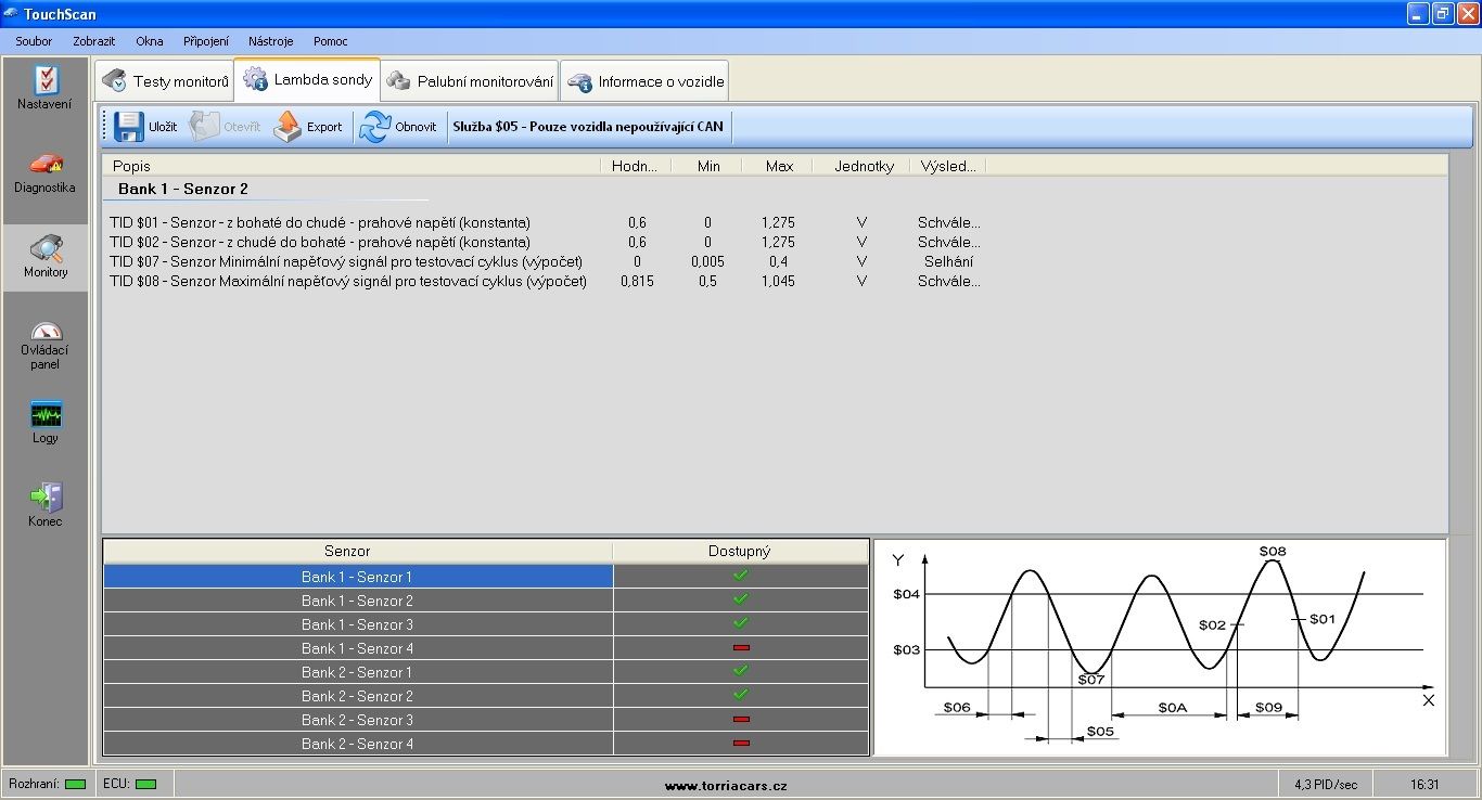 TouchScan PROFESSIONAL na CD - TorriaCars